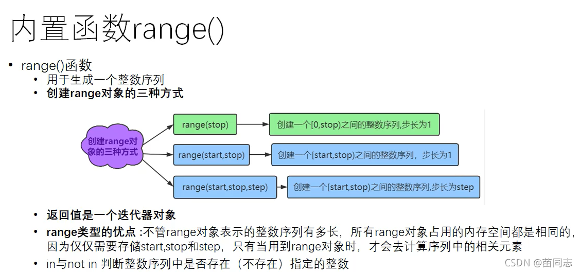 Python 基础06 Range函数的使用输入为range序列 Csdn博客