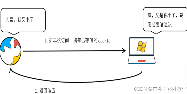 【python】爬虫系列Day04-- cookie介绍_爬虫cookie-CSDN博客