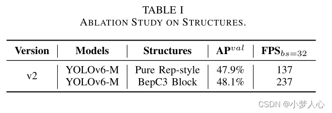 EfficientRep An Efficient Repvgg-style ConvNets with Hardware-aware Neural Network Design-CSDN博客