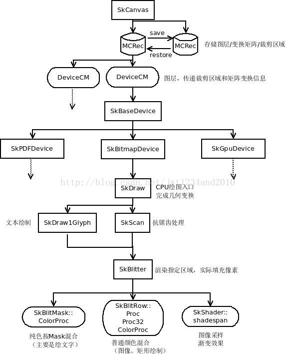 Android Skia-CSDN博客