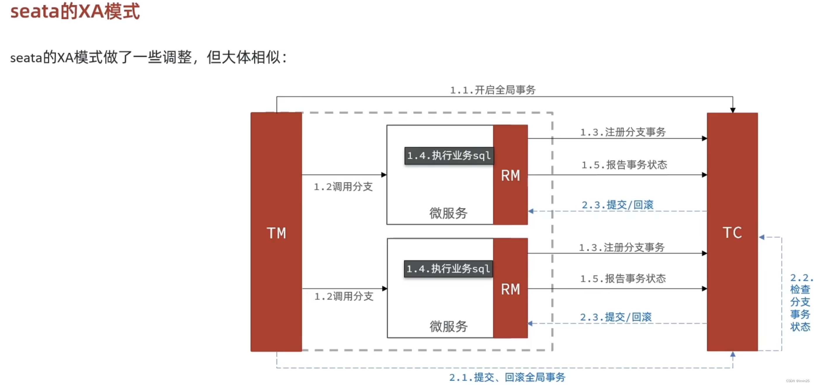 分布式事务——Seata_分布式事务sta-CSDN博客