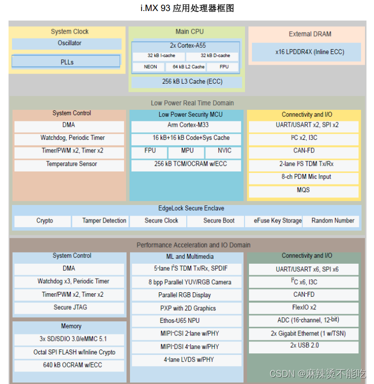 基于飞凌嵌入式的OK-MX93xx-C开发板的IMX93试用报告1-基本信息_i.mx 93开发板-CSDN博客