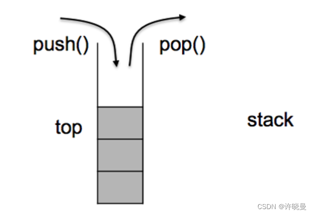 STL：stack和queue_stl 用deque代替stack和queue-CSDN博客