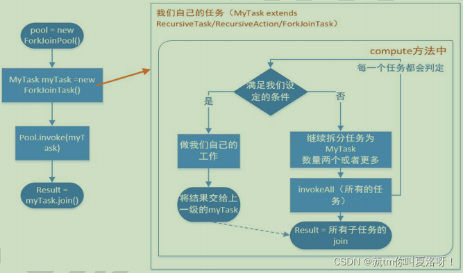 ForkJoin小实例_forkjoin样例-CSDN博客