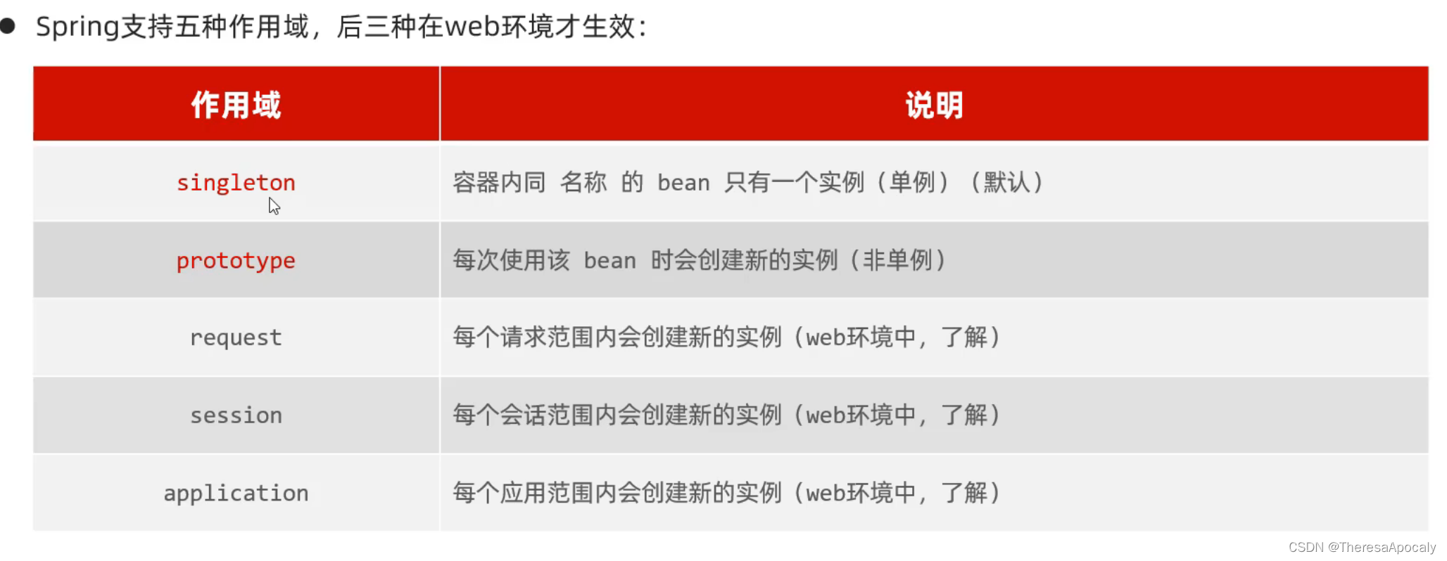 SpringBoot底层原理----配置优先级/Bean管理/springboot原理_spring 自动配置优先级-CSDN博客