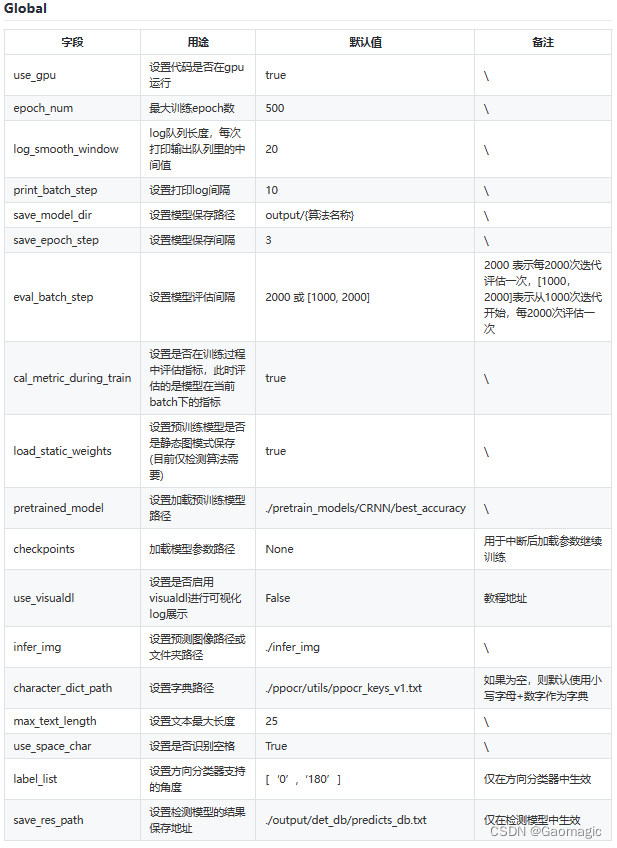 Paddleocr训练属于自己的模型详细教程（从打标，制作数据集，训练到应用，以行驶证识别为例） Csdn博客