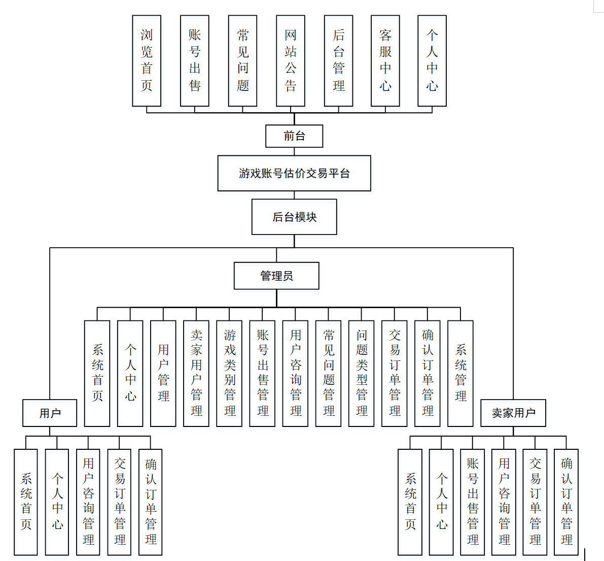 基于springbootvue游戏账号估价交易平台设计和实现源码lw部署讲解基于springbootvue的游戏账号交易平台 Csdn博客