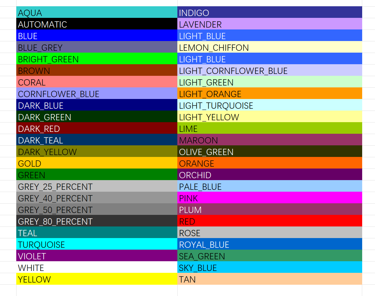 Java 不同excel 版本poi如何给单元格设置背景颜色_poi设置单元格背景色-CSDN博客