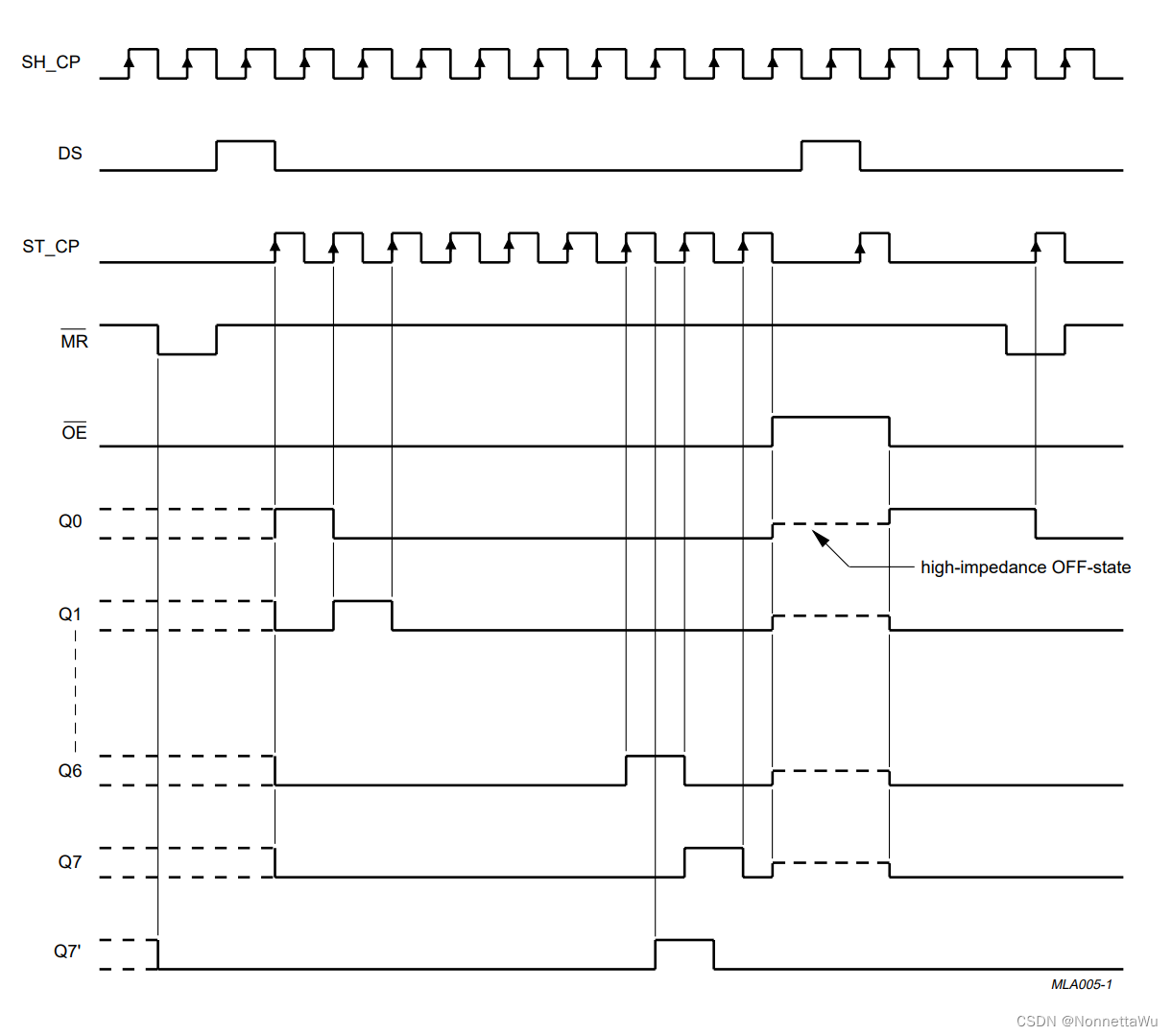 Fpga入门学习笔记（十五）vivado实现74hc595驱动数码管vivado如何控制数码管 Csdn博客