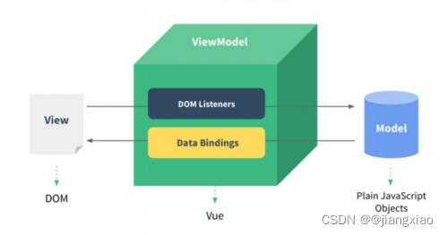 Vue2基础(CDN方式)_vue2 cdn-CSDN博客