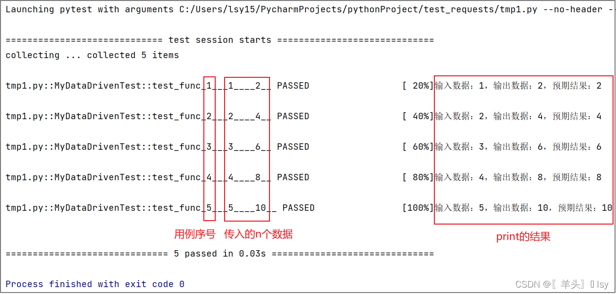 Python 模块 ddt 数据驱动测试_ddt.unpack-CSDN博客