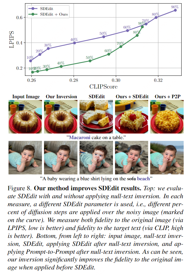 [论文解析] Null-text Inversion for Editing Real Images using Guided Diffusion Models-CSDN博客