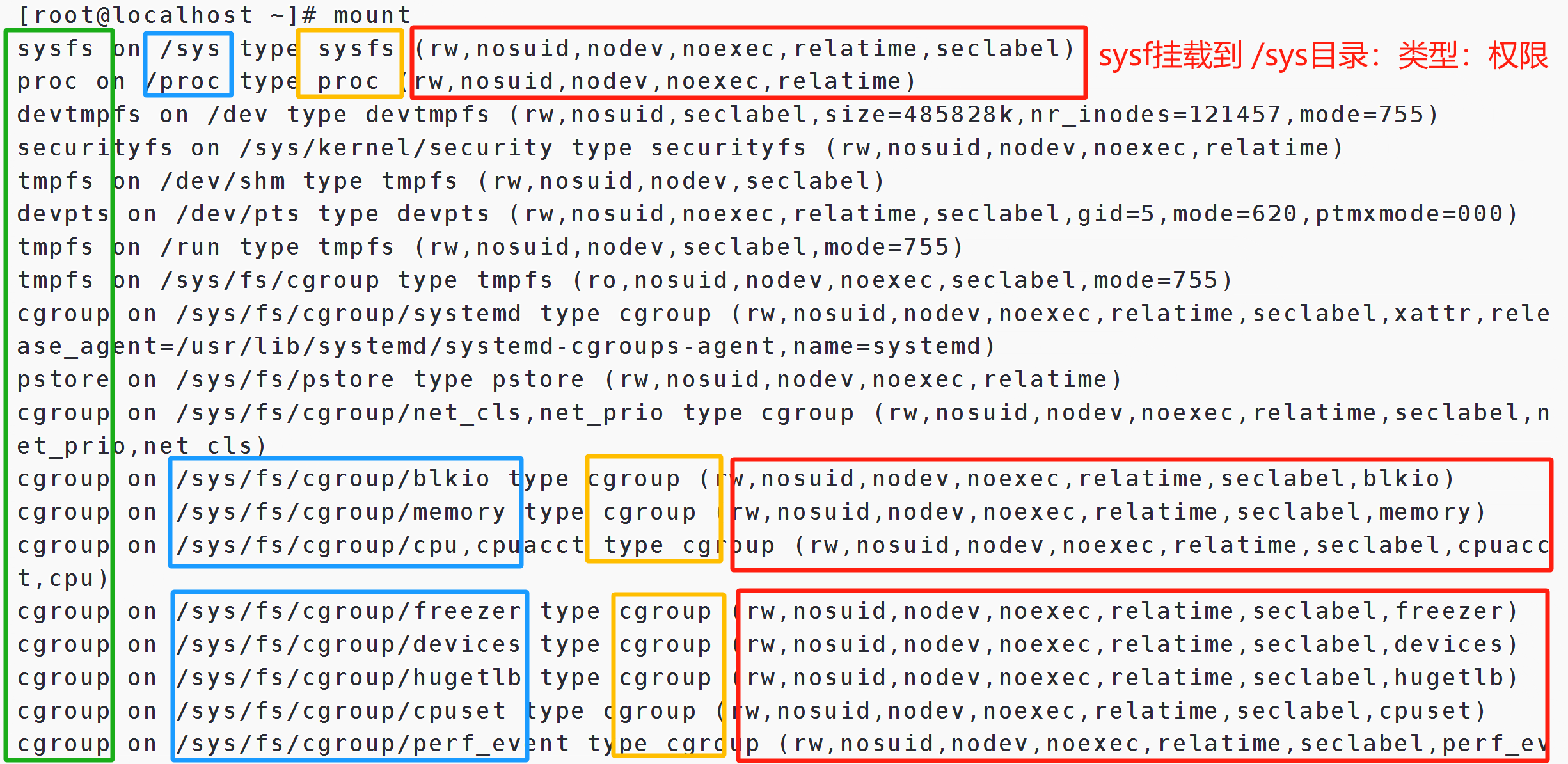 Linux 【mount】挂载_mount挂载-CSDN博客