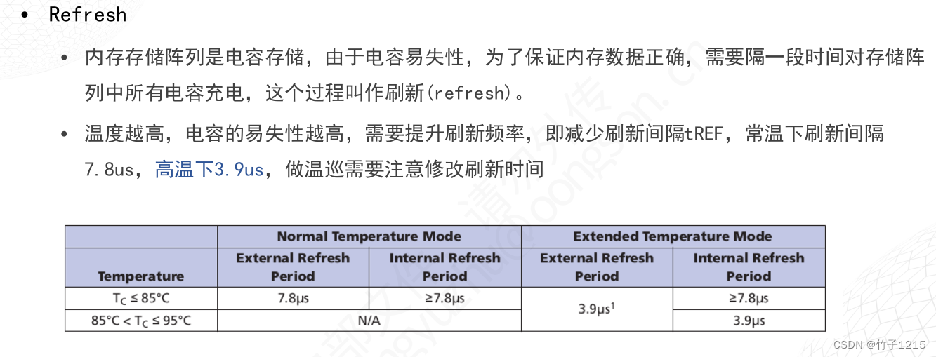 Ddr4学习1 Ddr4 测试报告第一部分ddr4 测试srf1 Csdn博客
