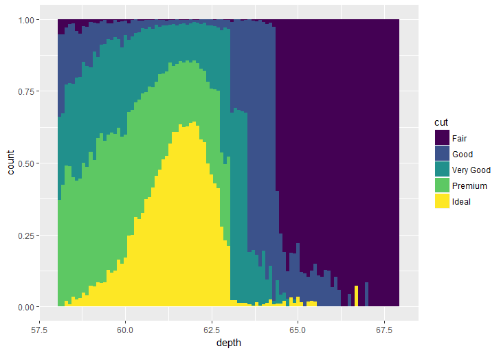 Ggplot2数据分析与图形艺术 学习笔记05 第五章 工具箱ggplot2数据分析与图形艺术 Csdn博客