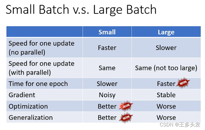 【李宏毅机器学习2021】Task04 深度学习介绍和反向传播机制_李宏毅深度学习介绍和反向传播-CSDN博客