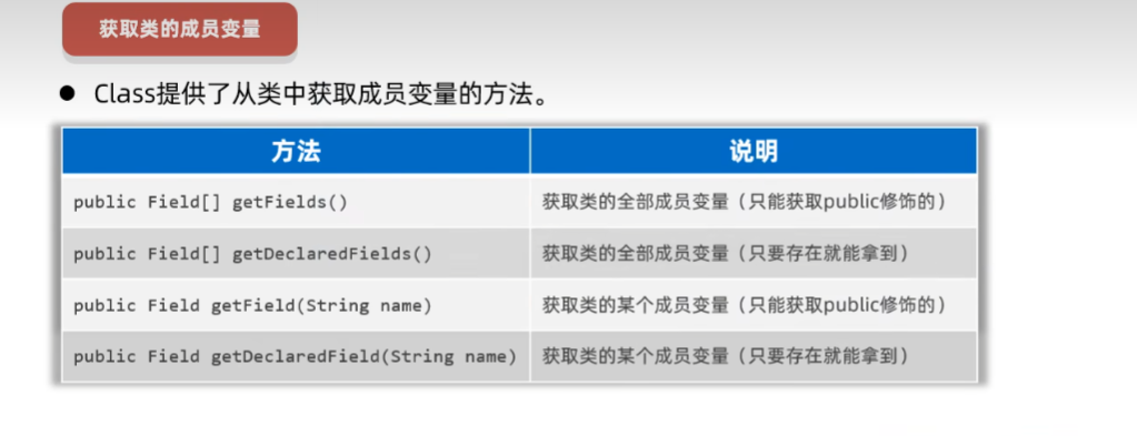 java反射简介-CSDN博客