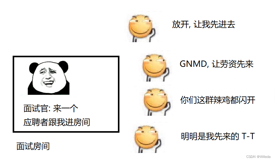 多线程——volatile & wait & notify_线程等待通知可以使用volatile吗-CSDN博客