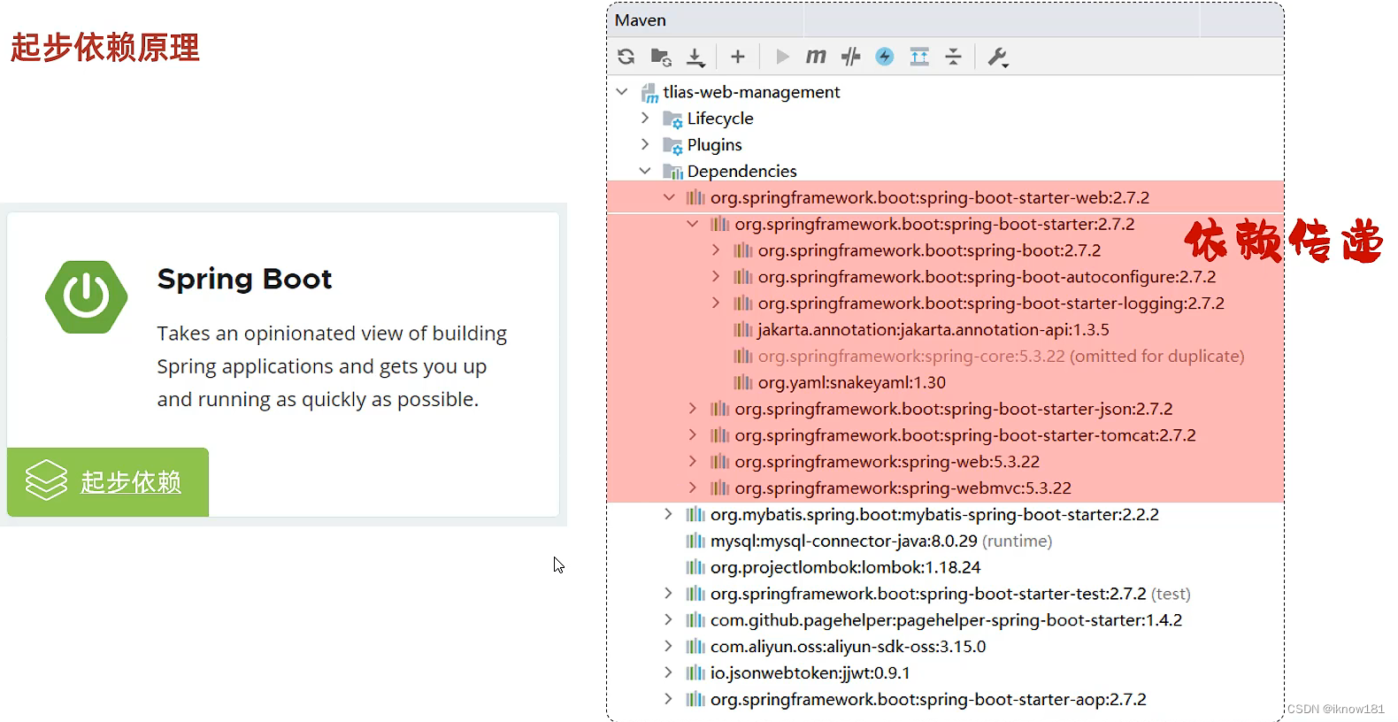 【JavaWeb】SpringBoot原理篇_java springboot原理-CSDN博客