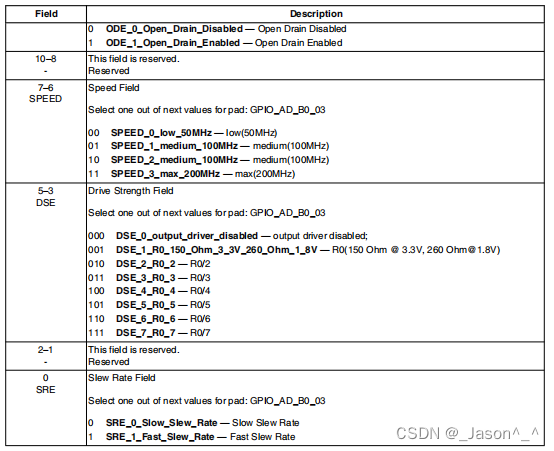 RT1064学习笔记-GPIO-CSDN博客