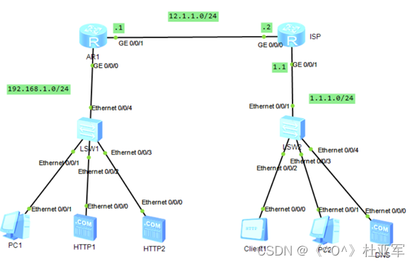 NAT相关实验_nat static protocol tcp global current-interface-CSDN博客