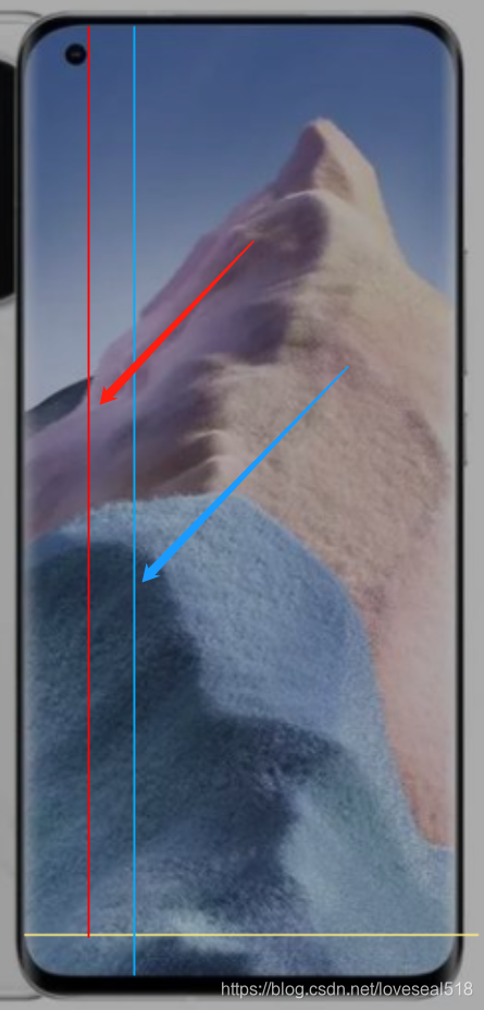 android 全面屏手机 getDisplayMetrics() 获取高度不对，未包含底部非全宽的弧形下巴区域-CSDN博客
