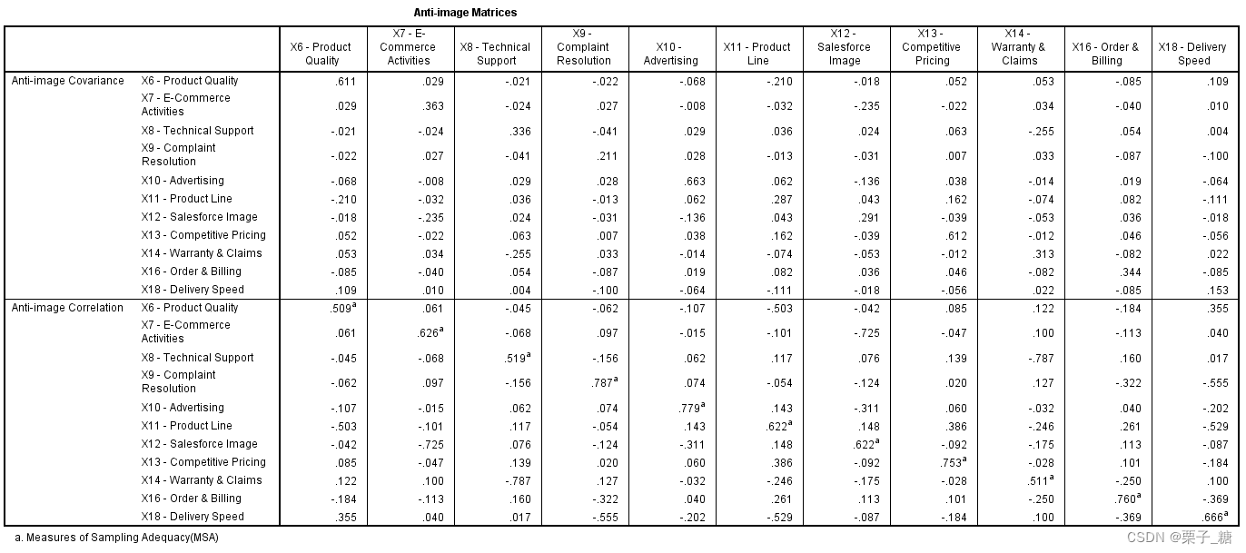 SPSS画图笔记-Exploratory Factor Analysis Decision Process_spss绘图、-CSDN博客