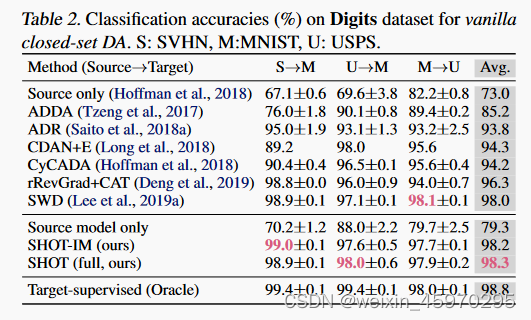 SHOT文献阅读_shot论文-CSDN博客