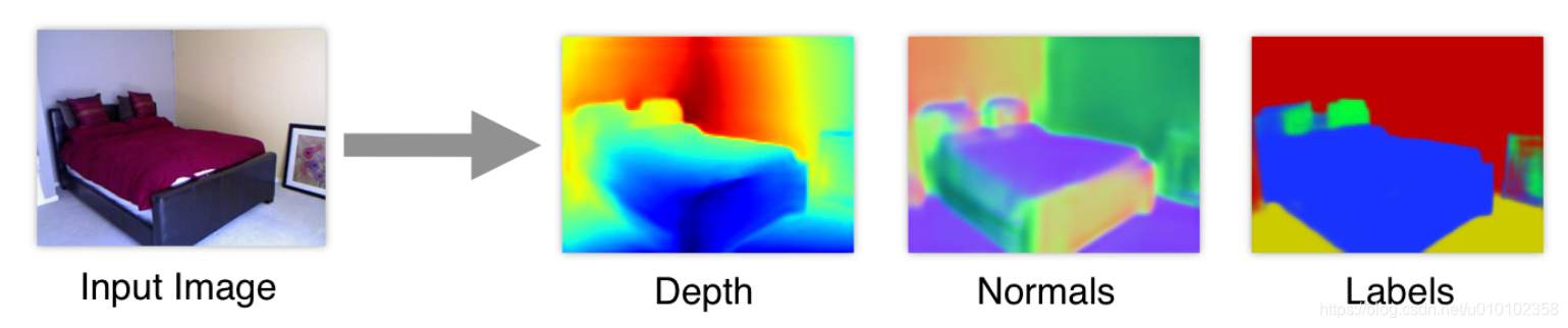 （MTL）论文阅读CVPR2019：end-to-end multi-task learning with attention-CSDN博客