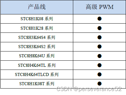 STCH8高级PWM定时器输入捕获功能脉宽测量和外部中断扩展_stc8 pwm脉宽测量-CSDN博客
