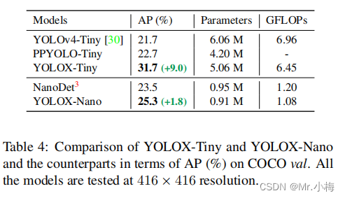 YOLO系列目标检测算法——YOLOX_yolox算法-CSDN博客