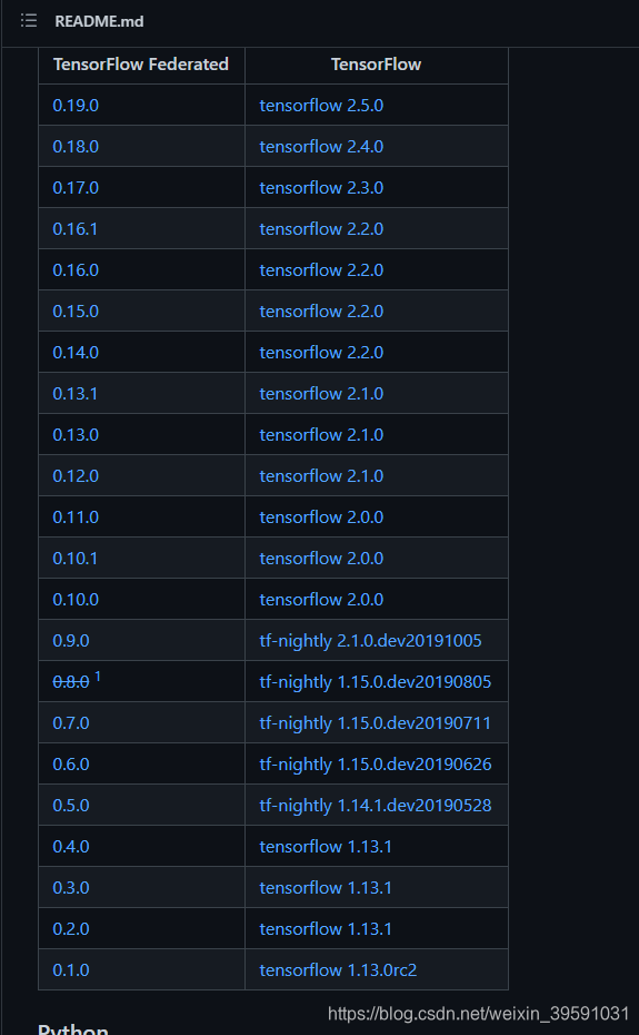 windows环境下载tensorflow_federated_tensorflow federated下载-CSDN博客
