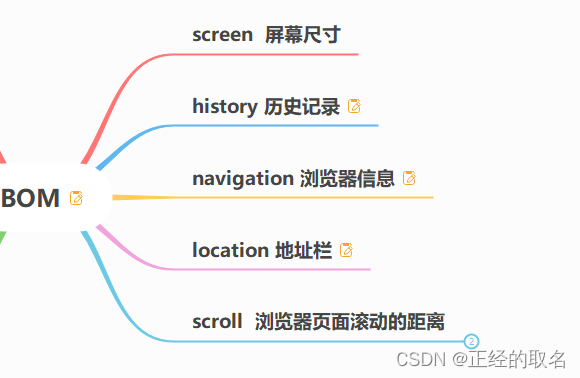 【前端开发—JavaScript】——BOM/DOM_用bom和dom写一个前段的页面-CSDN博客