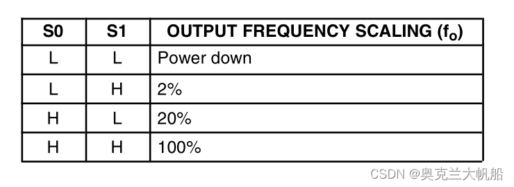 基于STM32的TCS3200颜色传感器-CSDN博客
