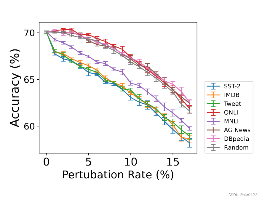 论文笔记：Tsinghua:Finding Skill Neurons in Pre-trained Transformer-based Language Models[EMNLP22]-CSDN博客