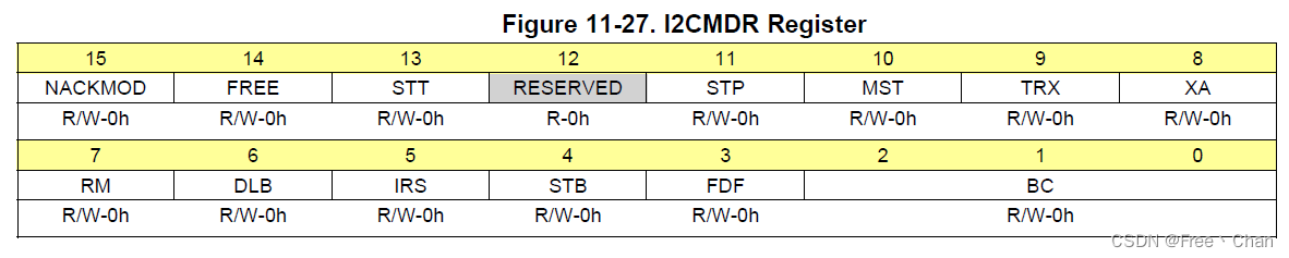 DSPF2833x：IIC配置[DSP I2C]-CSDN博客