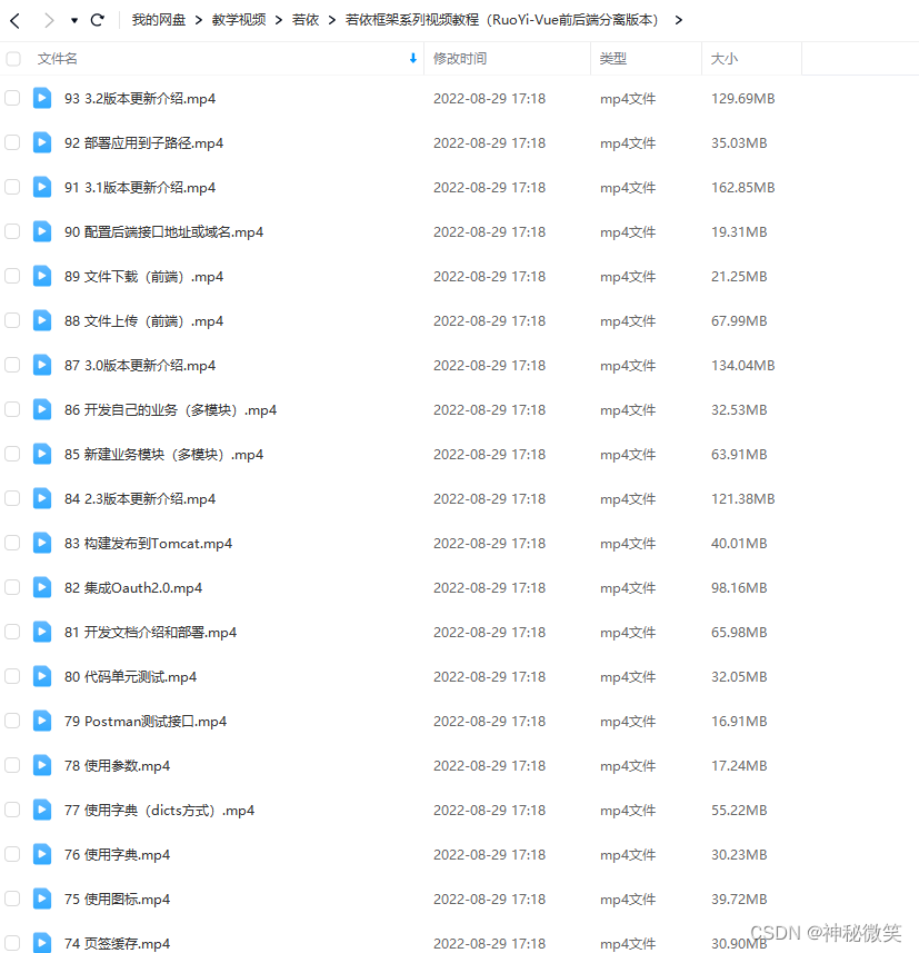 若依系列框架RuoYi(104集),RuoYi-Vue（121集）、RuoYi-Cloud（134集）最新完整视频.txt_若依框架系列视频教程-CSDN博客