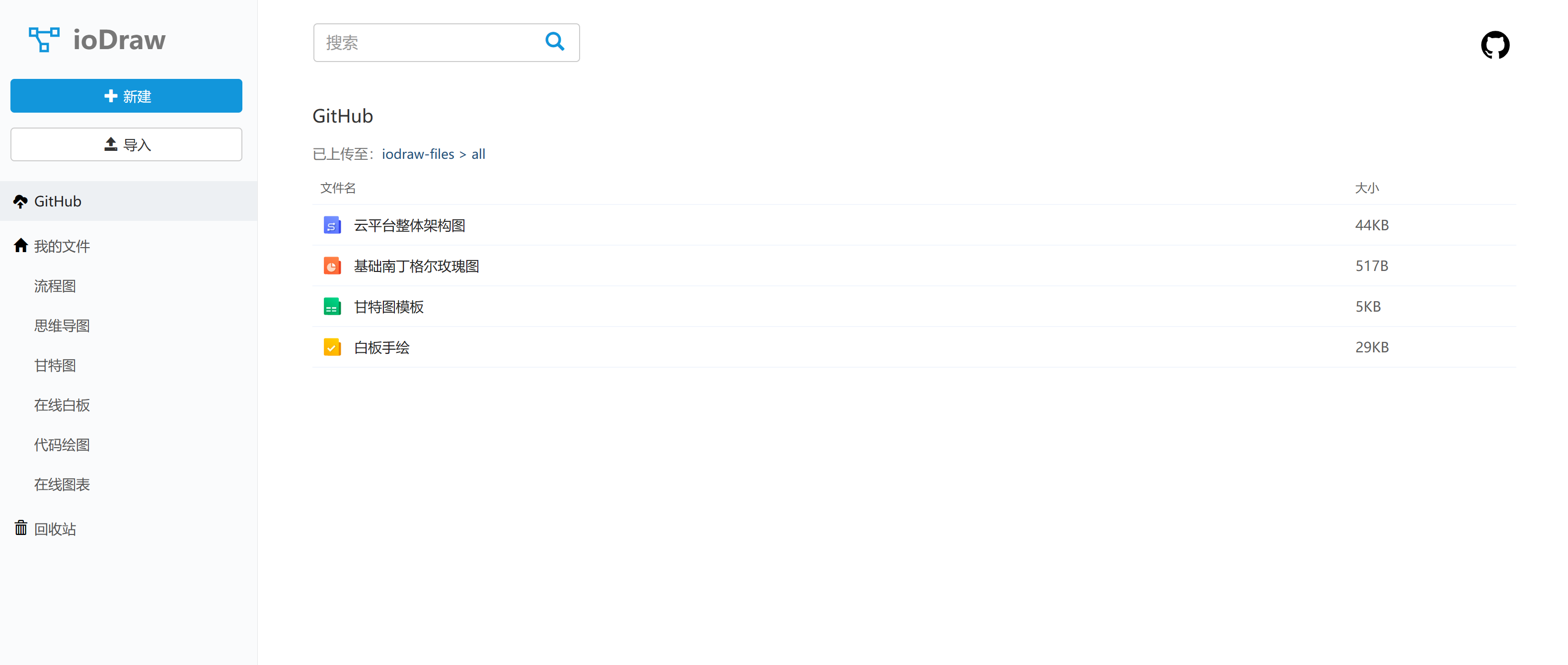 ioDraw：与 GitHub、gitee、gitlab、OneDrive 无缝对接，绘图文件永不丢失！_draw 保持到github-CSDN博客