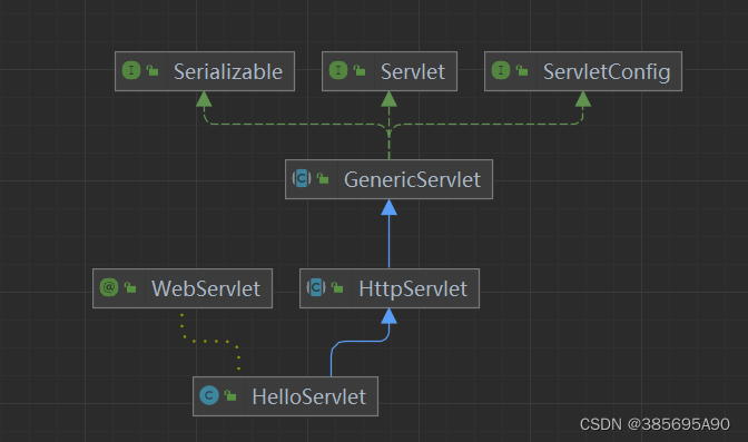 补缺笔记——从入门到入土的求生之路（四）：Servlet知识点速记（上）+ 翻阅源码：逐渐理解Servlet-CSDN博客