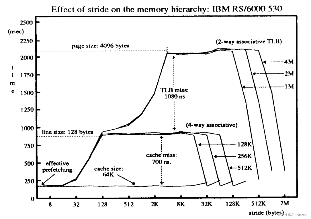 CPU performance evaluation and execution time prediction using narrow ...