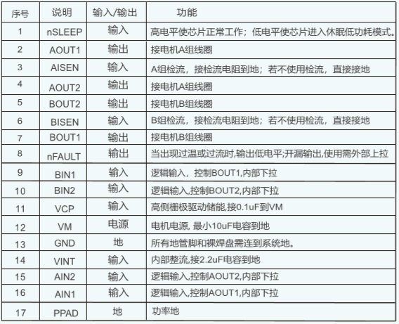 IU9019双通道H桥电机驱动芯片_嵌入式硬件_YFKlixiangning-DAMO开发者矩阵