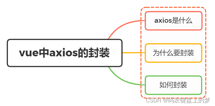 axios的安装使用_安装axios-CSDN博客
