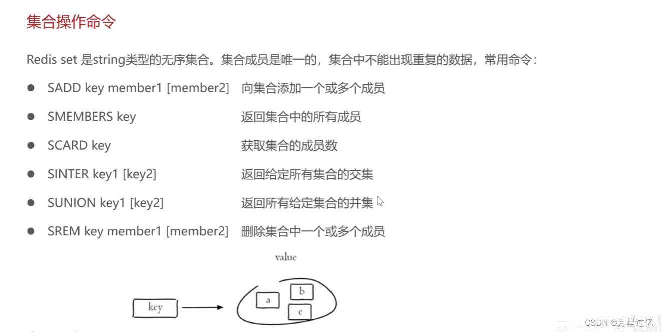Redis基础教程：数据类型、命令及SpringBoot集成应用-CSDN博客