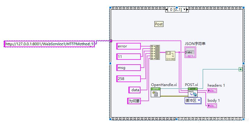 使用labview 的http协议实现post和get，带解析_labview post-CSDN博客