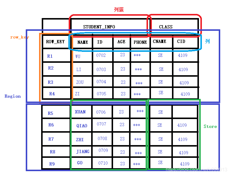 HBase：Hbase架构以及WAL机制_hbase wal-CSDN博客