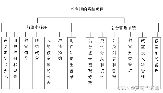 软件工程毕业设计课题（57）微信小程序毕业设计java投票评选小程序系统设计与实现基于javaweb的诗词作品投票微信小程序毕业设计论文 Csdn博客