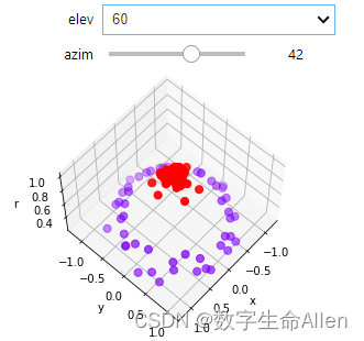如何对非线性【SVM】进行三维可视化_svm参数选择结果3d视图-CSDN博客