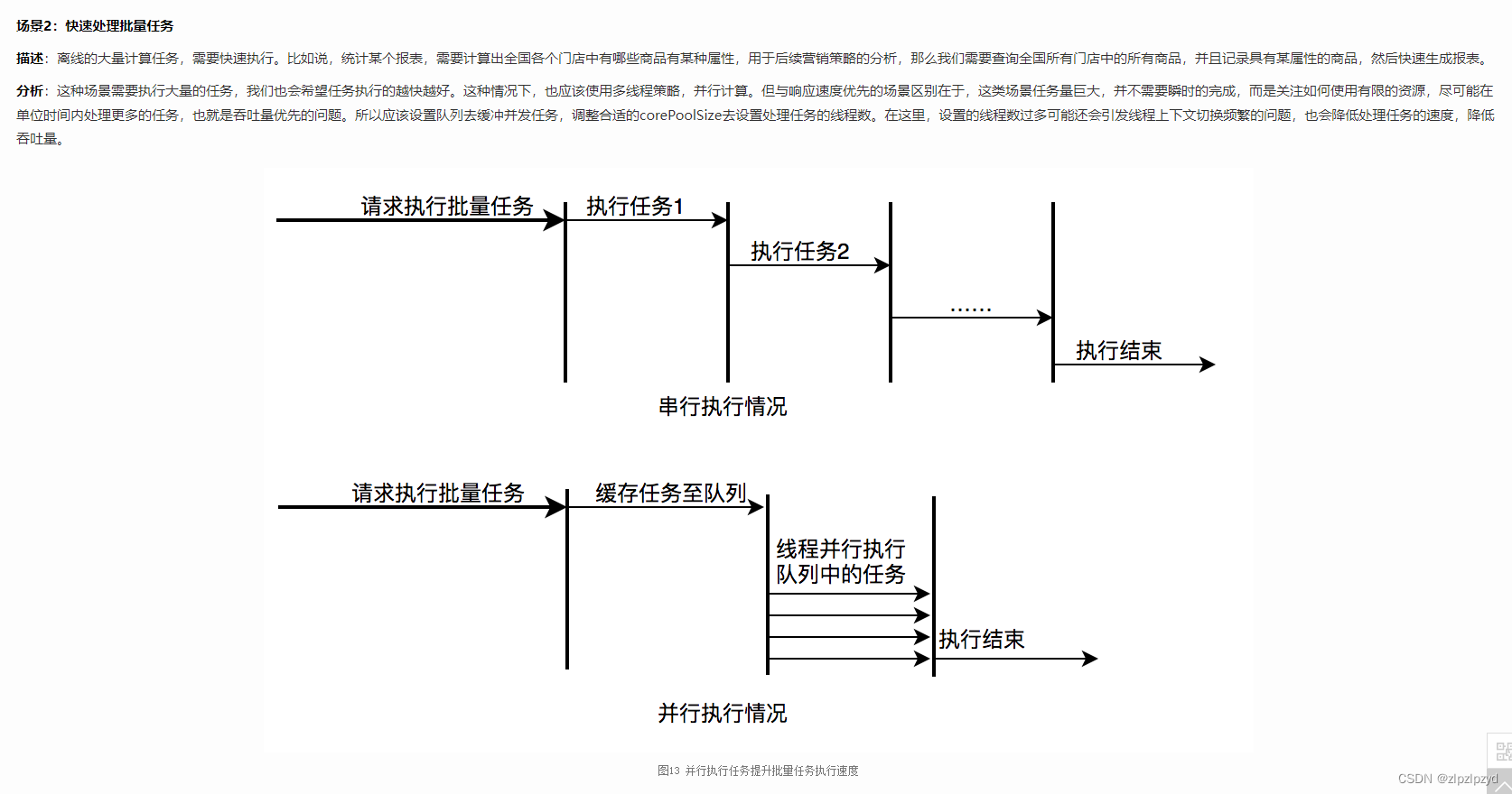 对于java线程池ThreadPoolExecutor监控以及参数动态调整的思考_threadpoolexecutor如何监控-CSDN博客