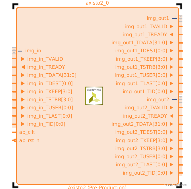 xilinx ip axi stream route or copy_axi stream xilinx-CSDN博客