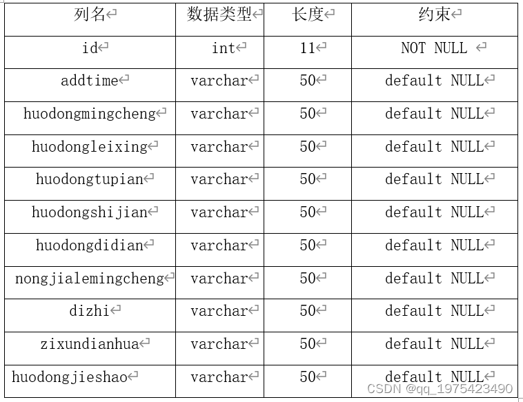 基于javassmvue农家乐管理系统（住宿 美食 活动）设计与实现农家乐一体化运行系统设计与实现 Csdn博客